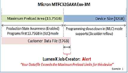 Production State Awareness PSA
